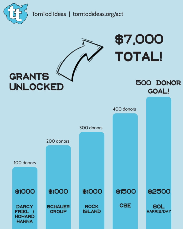 Home [www.tomtodideas.org]